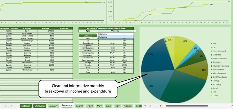 Dynamic Monthly Budget Tracker 2024 - Etsy