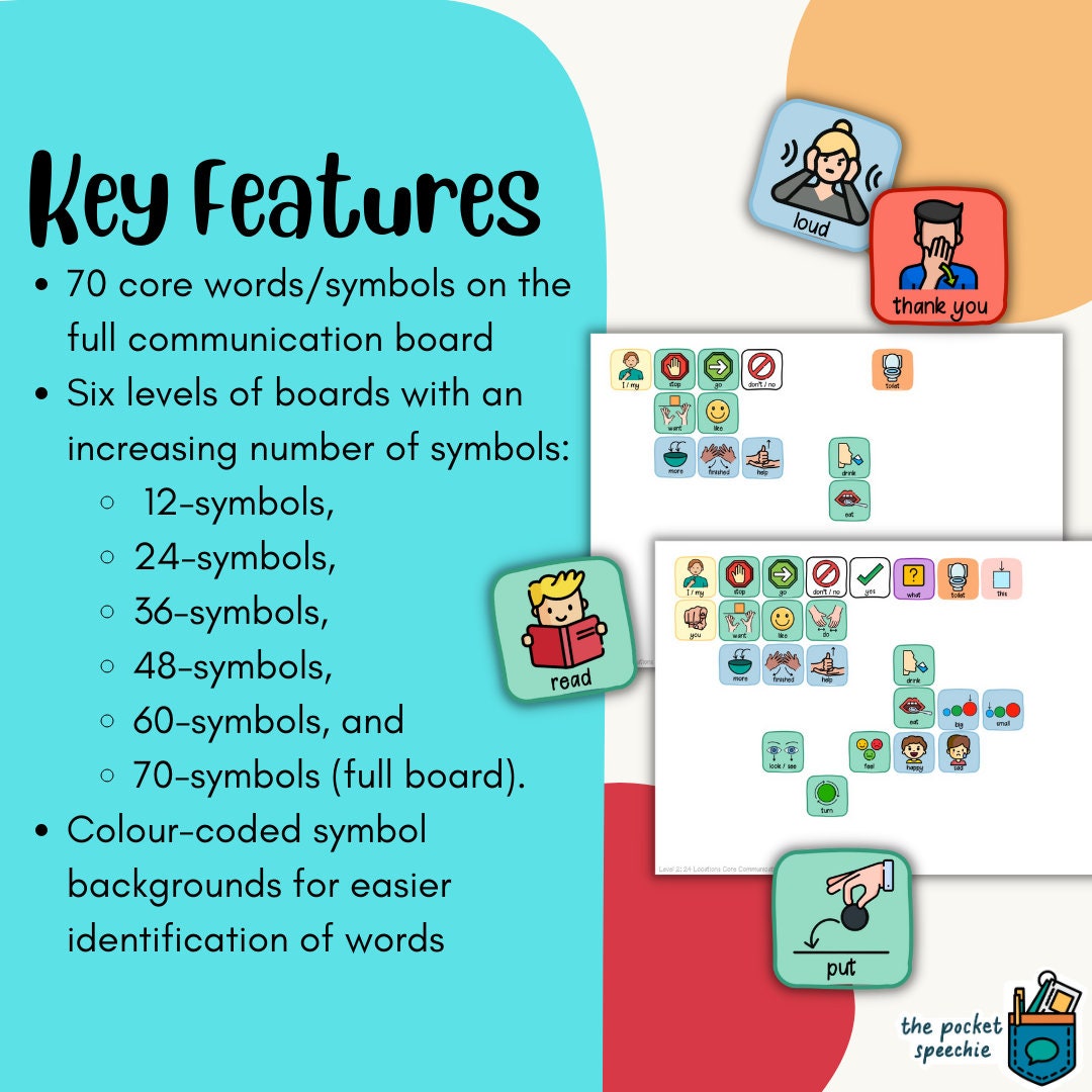 Communication Board AAC for Kids, Leveled Learning, Language Practice ...