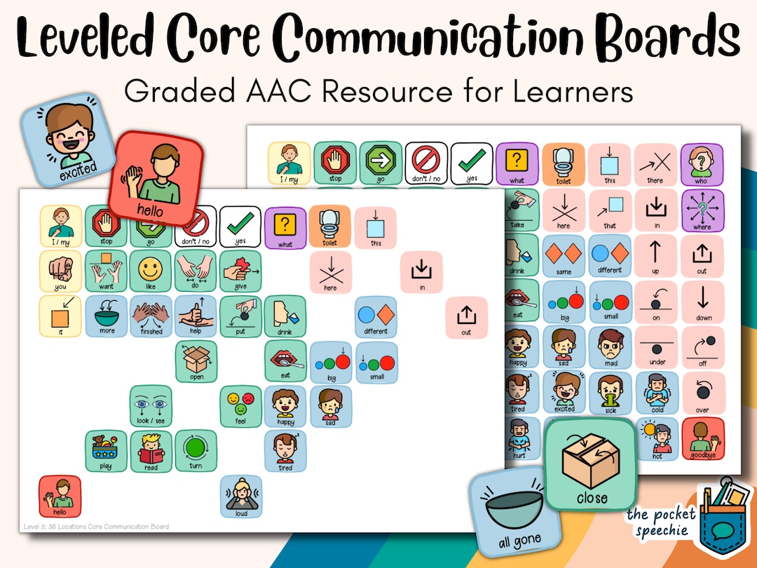 Communication Board AAC for Kids, Leveled Learning, Language Practice ...