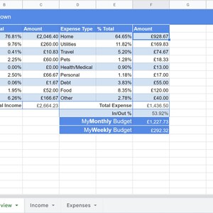 Monthly Budget Template | Expense & Income Report | Cost of Living ...