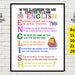 ENGLISH Classroom Poster, English Classroom Decor, Classroom Rules ...