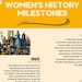Women's History Poster Set - Classroom Decor / Women's History Month - Etsy