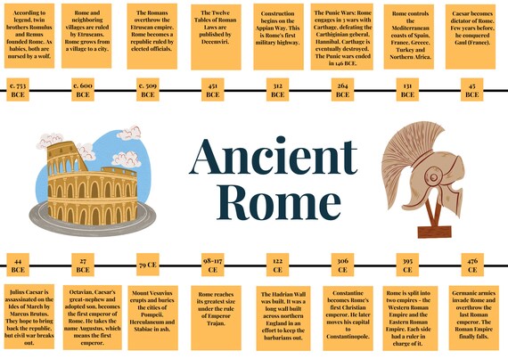 Roman Empire Timelines Timeline Of Chinese History,Ancient Greece And