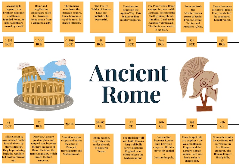 Roman Empire Timeline Posters - Classroom Decor/back to School/review ...