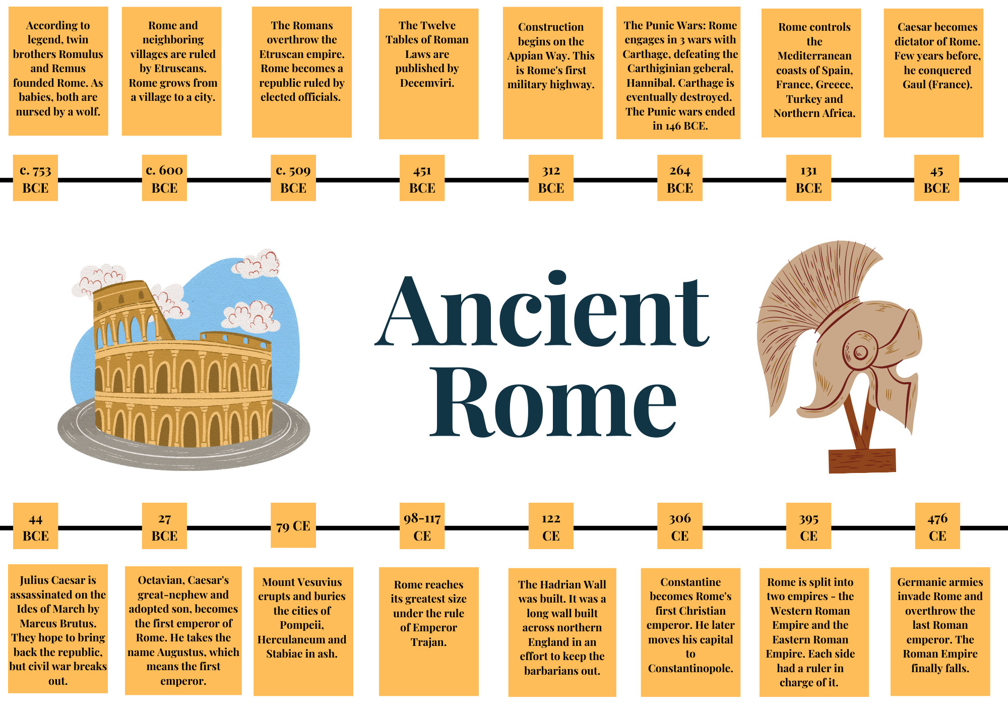 Roman Empire Timeline Posters - Classroom Decor/back to School/review ...