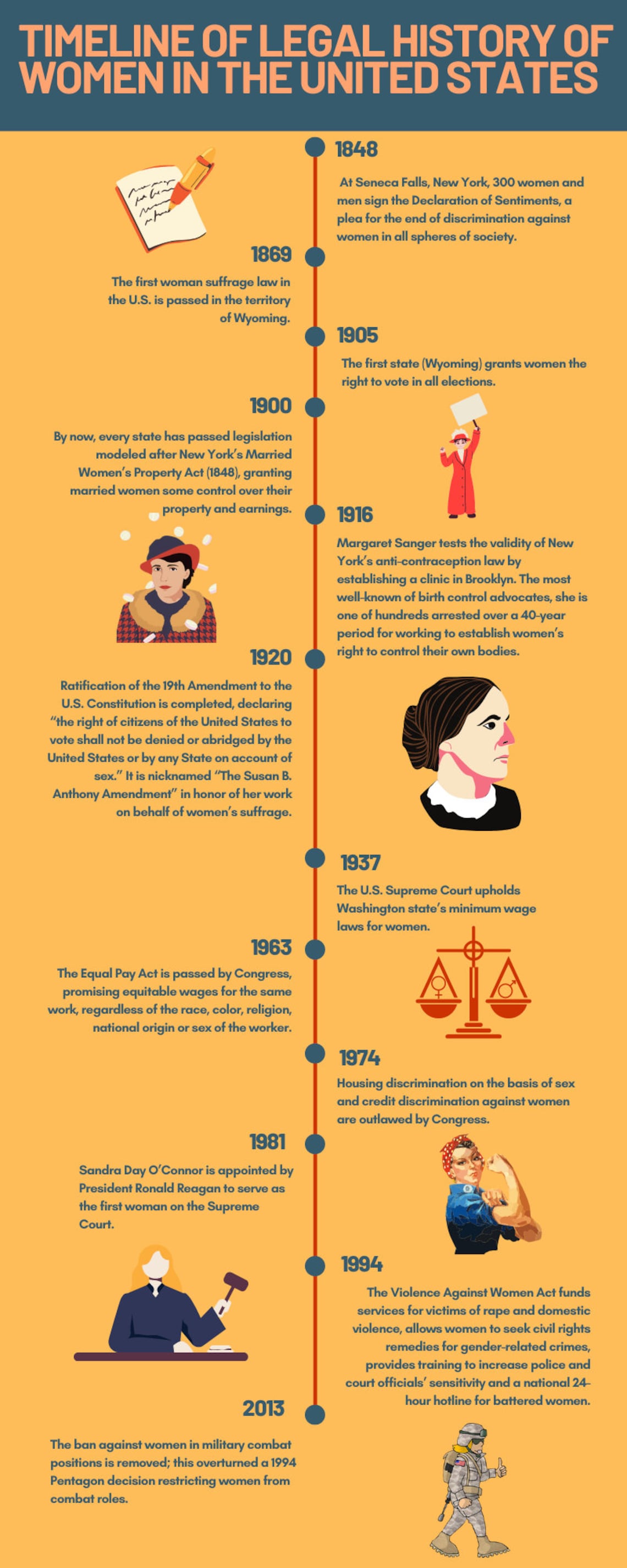 Women's History Poster Set - Classroom Decor / Women's History Month - Etsy