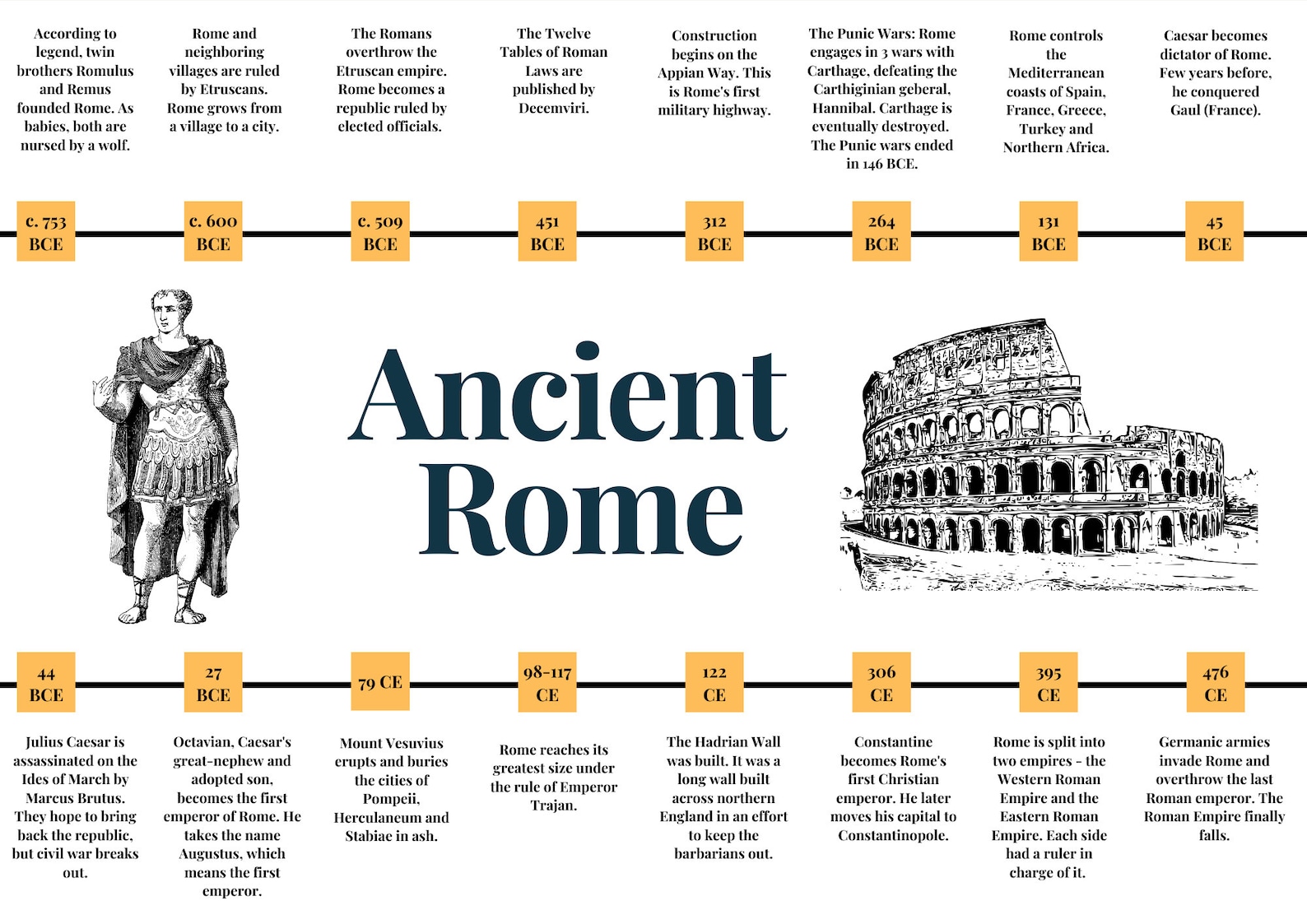 Roman Empire Timeline Posters - Classroom Decor/back to School/review ...