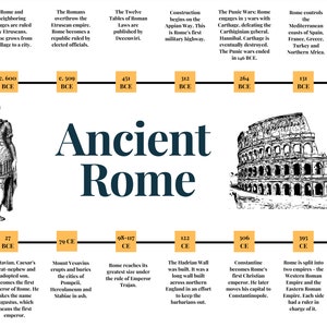 Roman Empire Timeline Posters - Classroom Decor/back to School/review ...