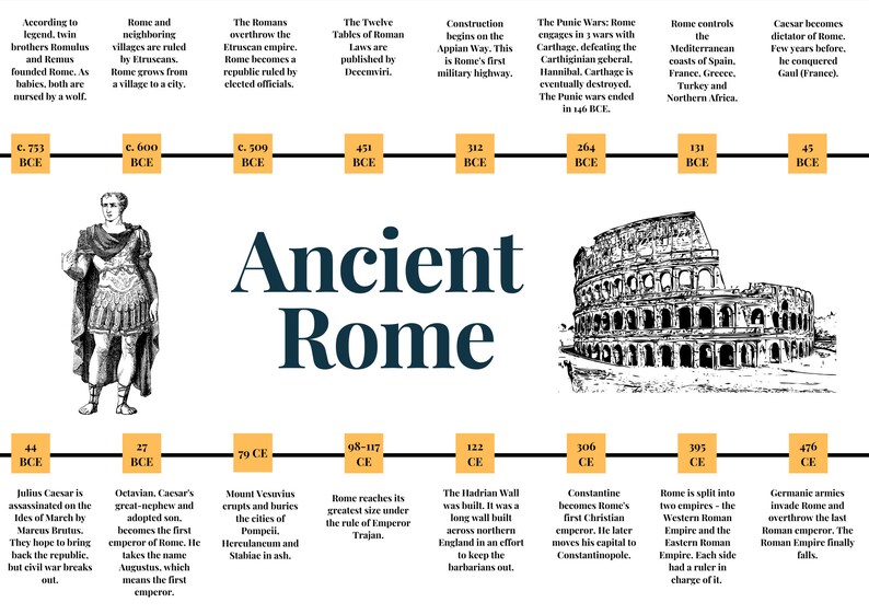 Roman Empire Timeline Posters - Classroom Decor/back to School/review Posters - Etsy UK