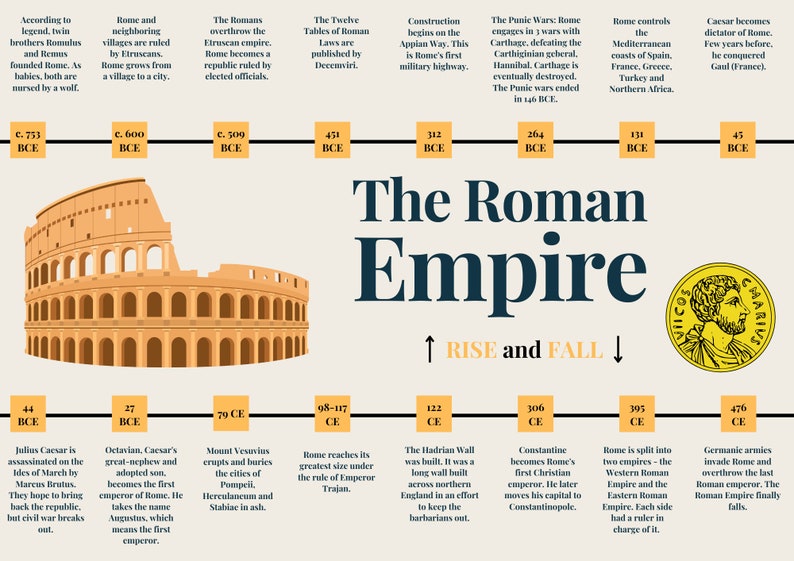 Roman Empire Timeline Posters - Classroom Decor/back to School/review ...
