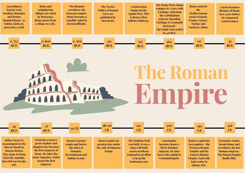 Roman Empire Timeline Posters - Classroom Decor/back to School/review ...