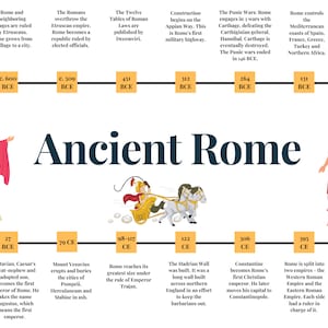 Roman Empire Timeline Posters Classroom Decor/back to - Etsy