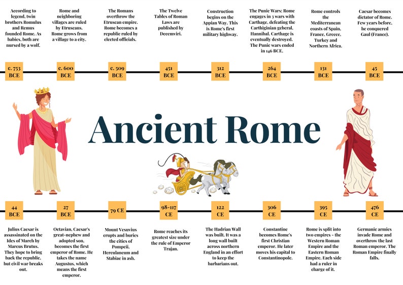 Roman Empire Timeline Posters Classroom Decor/back to - Etsy