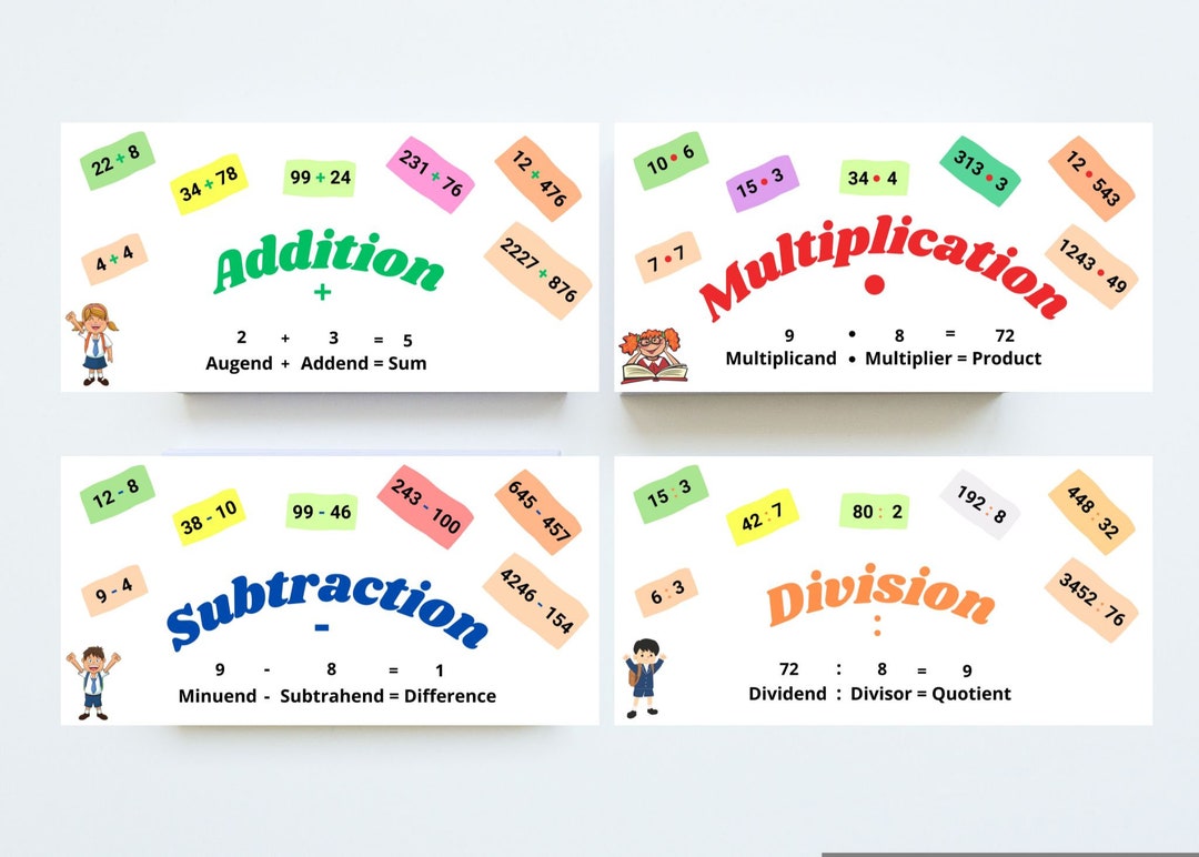 Basic Math Operations Printable Classroom Posters / Addition, Division ...
