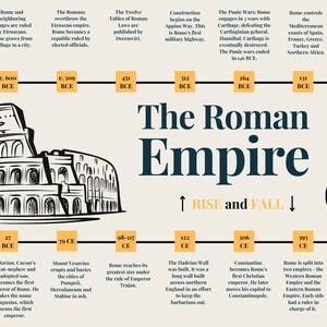 Roman Empire Timeline Posters Classroom Decor/back to - Etsy