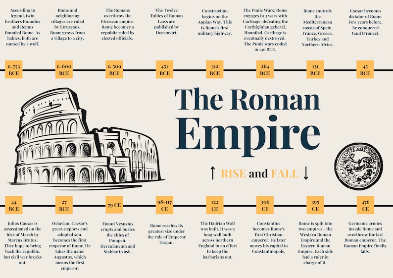 Roman Empire Timeline Posters Classroom Decor/back to - Etsy