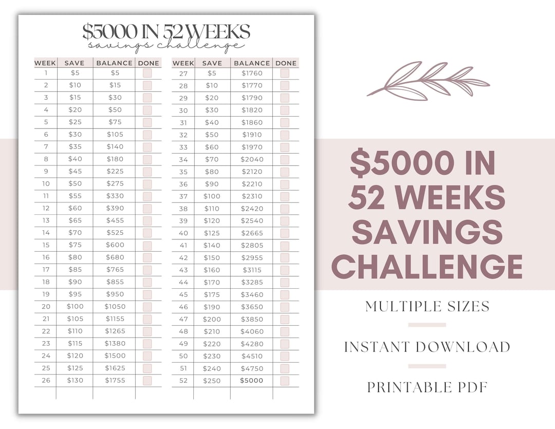 Save 5000 in a Year, 5000 Savings Challenge, 5000 Money Challenge, 5000 ...