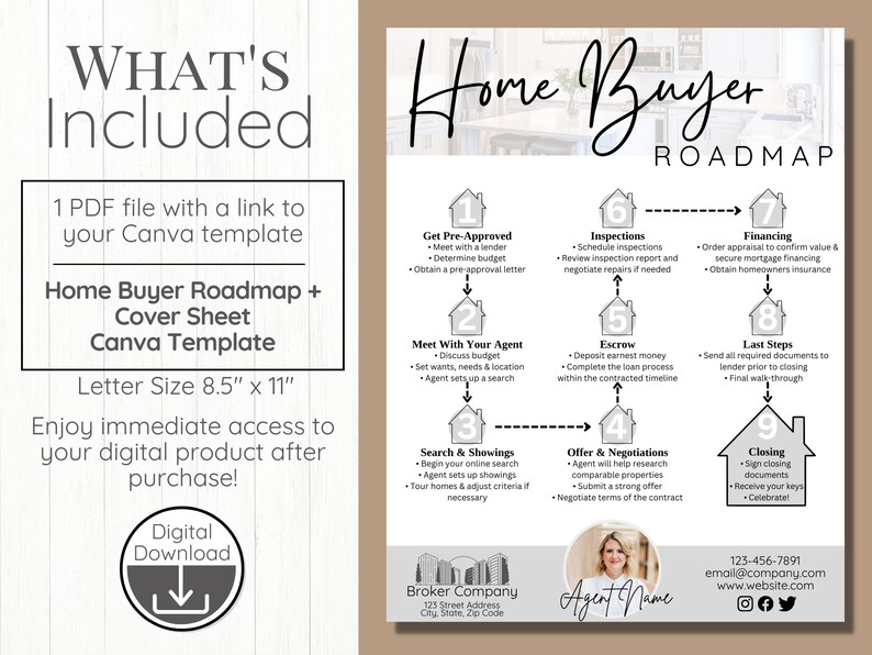 Buyer Roadmap Flyer Real Estate Home Buyer Guide Home Buyer - Etsy