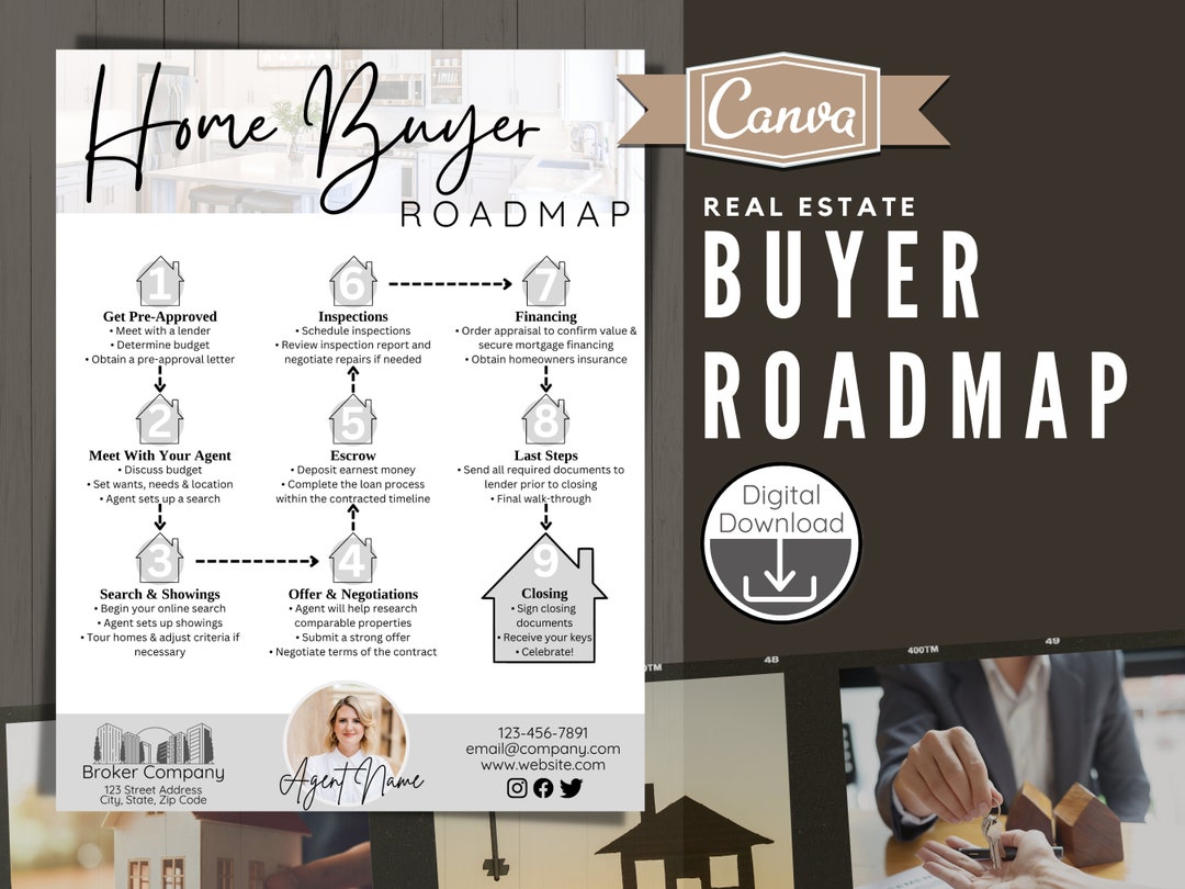 Home Buyer Roadmap Guide Real Estate Marketing Flyer Home - Etsy
