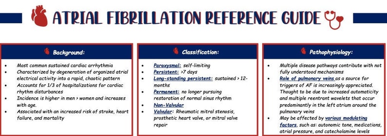 Atrial Fibrillation Reference Guide - Etsy