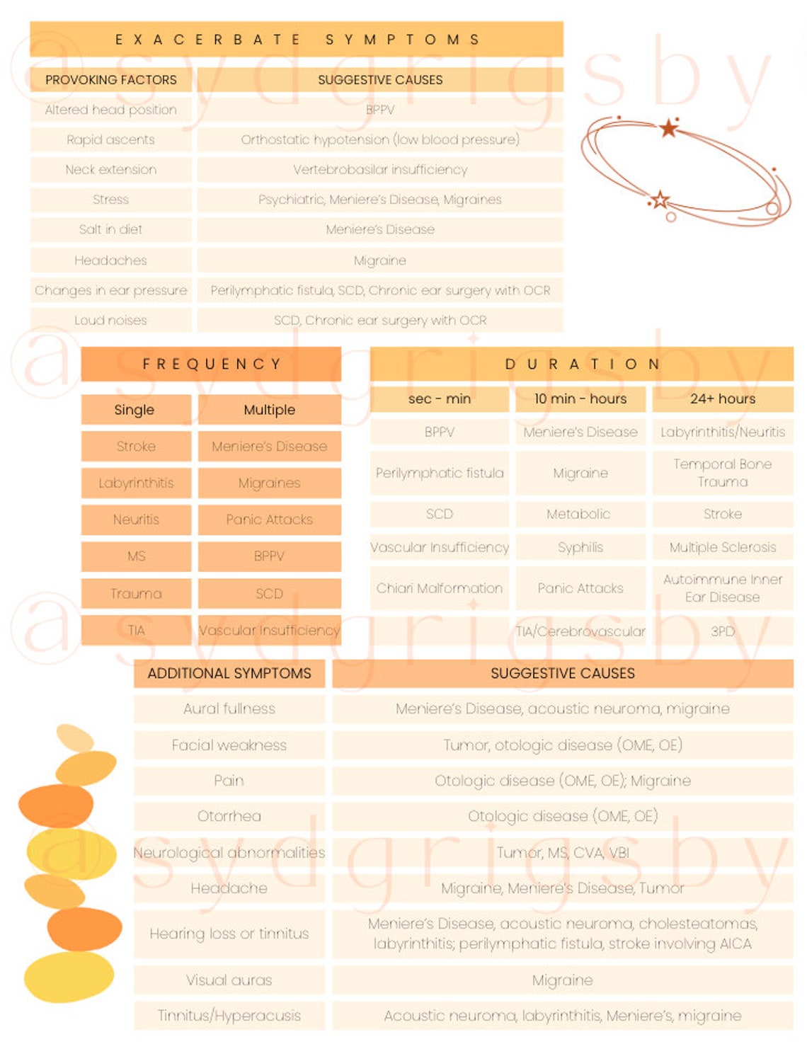 Vestibular Audiology Cheat Sheet - Etsy