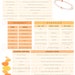 Vestibular Audiology Cheat Sheet - Etsy