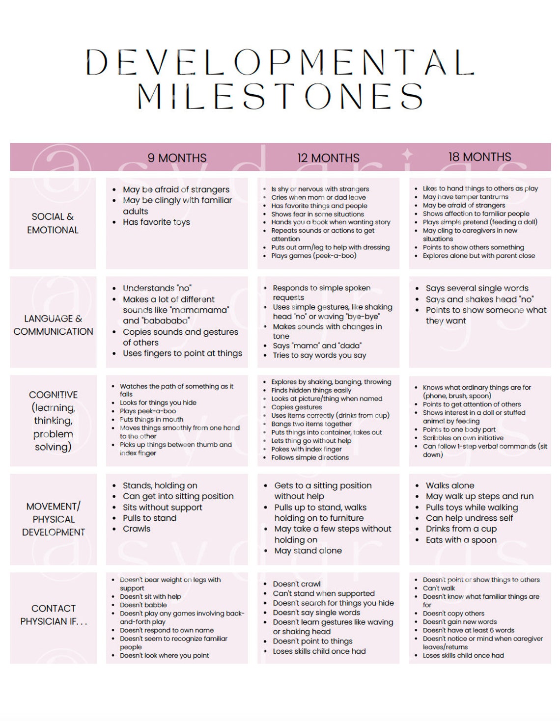 Pediatric Audiology Cheat Sheets - Etsy