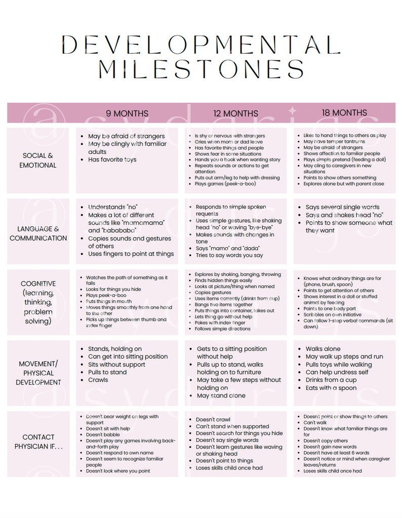 Pediatric Audiology Cheat Sheets - Etsy