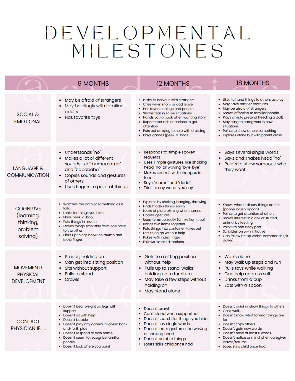 Pediatric Audiology Cheat Sheets - Etsy