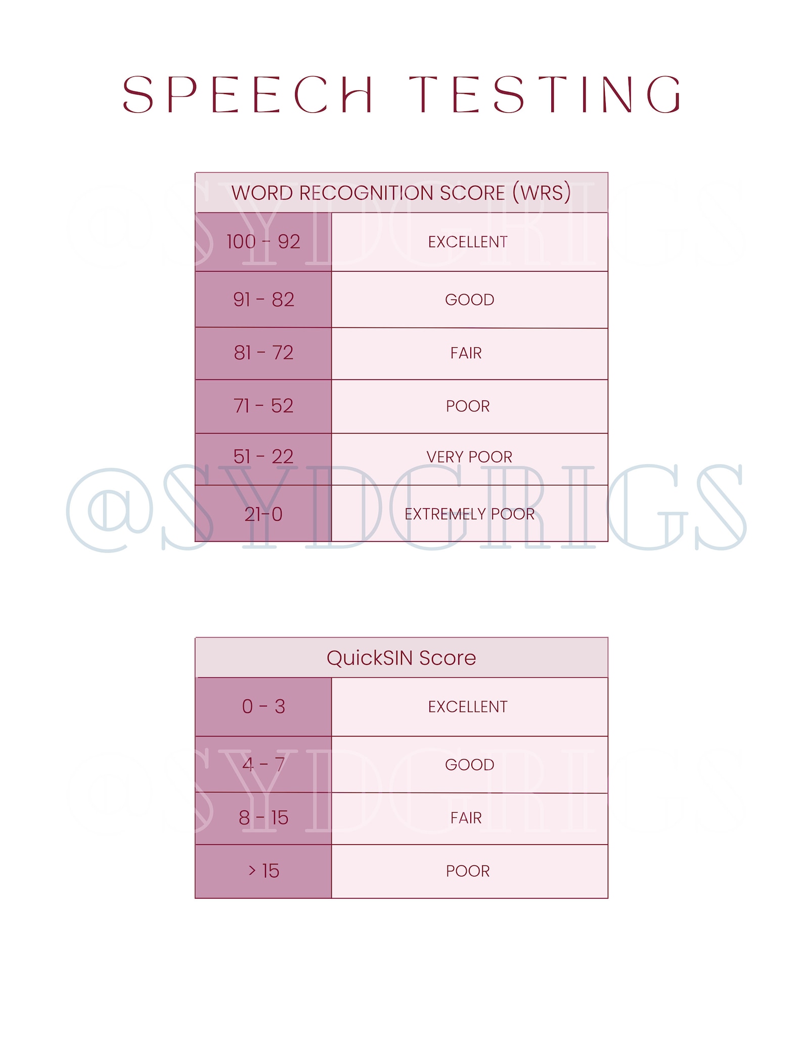 Audiology Cheat Sheets - Etsy