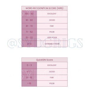 Audiology Cheat Sheets - Etsy