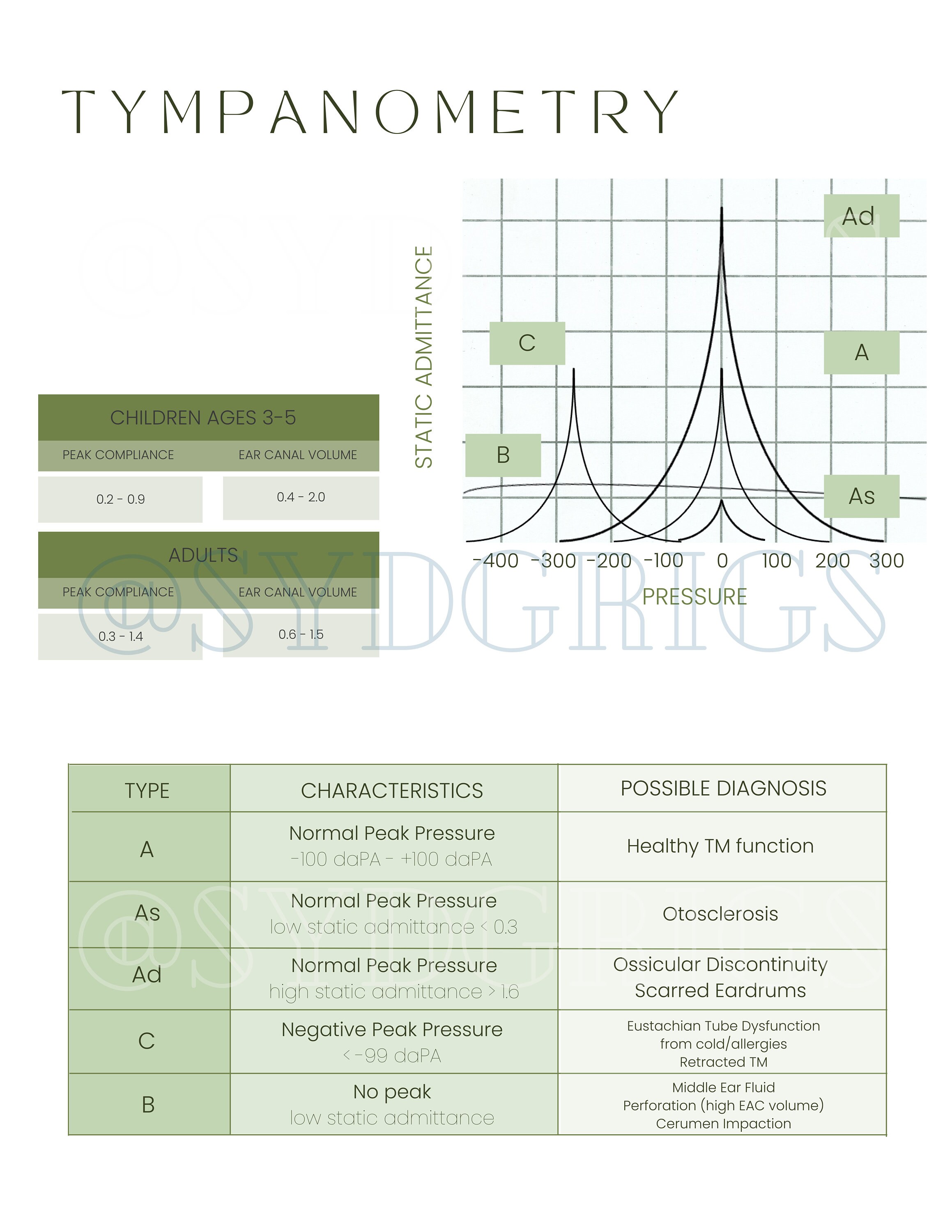 Audiology Cheat Sheets - Etsy