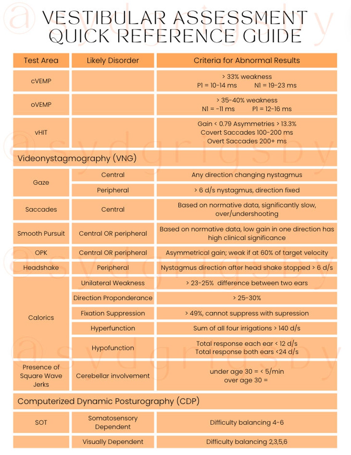 Vestibular Audiology Cheat Sheet - Etsy