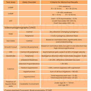 Vestibular Audiology Cheat Sheet - Etsy