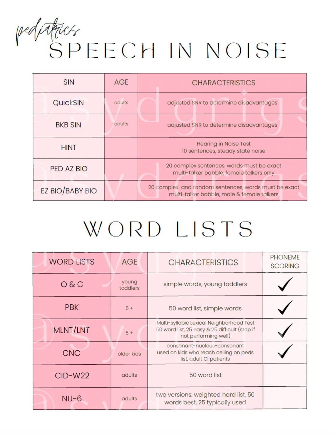 Pediatric Audiology Cheat Sheets - Etsy