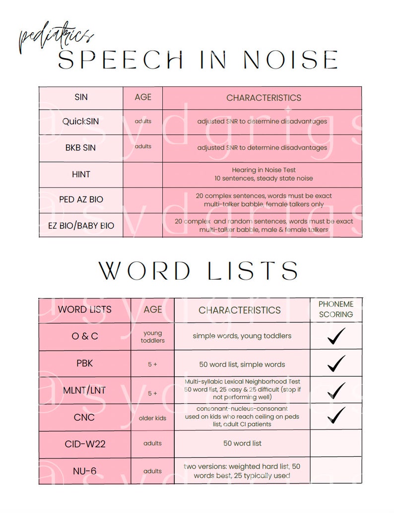 Pediatric Audiology Cheat Sheets - Etsy