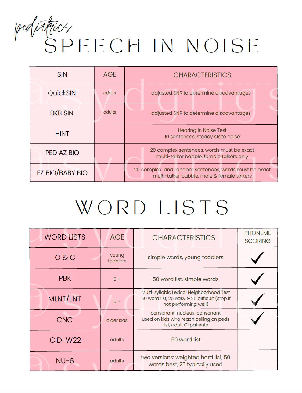 Pediatric Audiology Cheat Sheets - Etsy