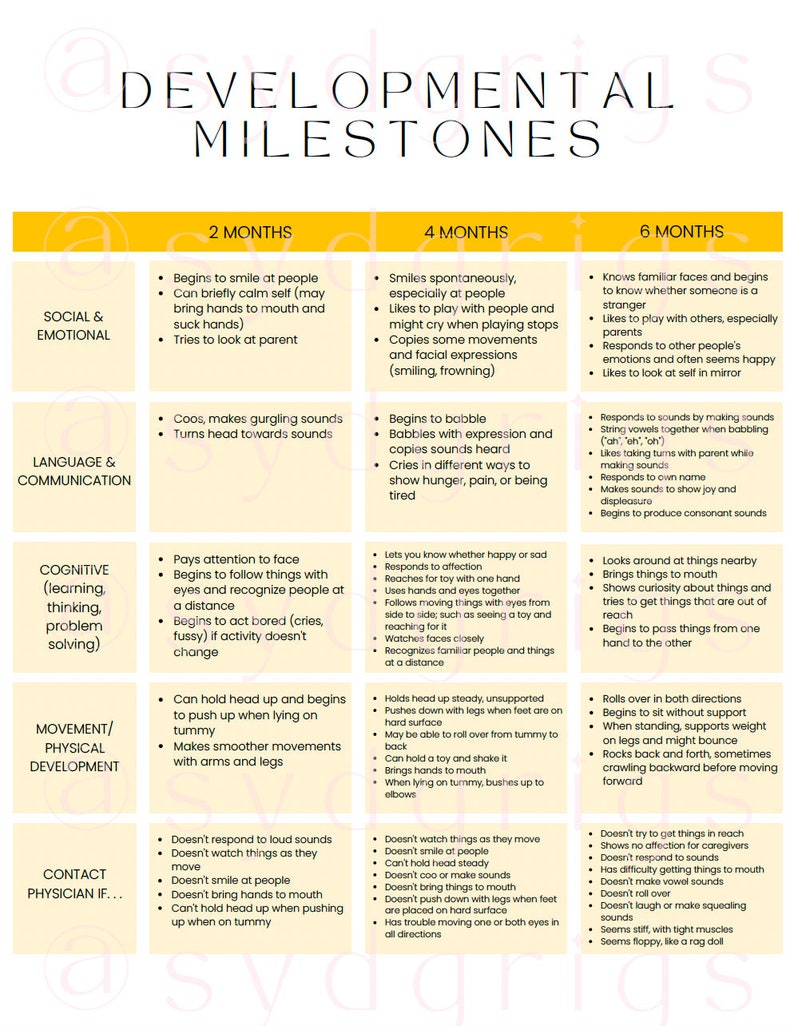 Pediatric Audiology Cheat Sheets - Etsy