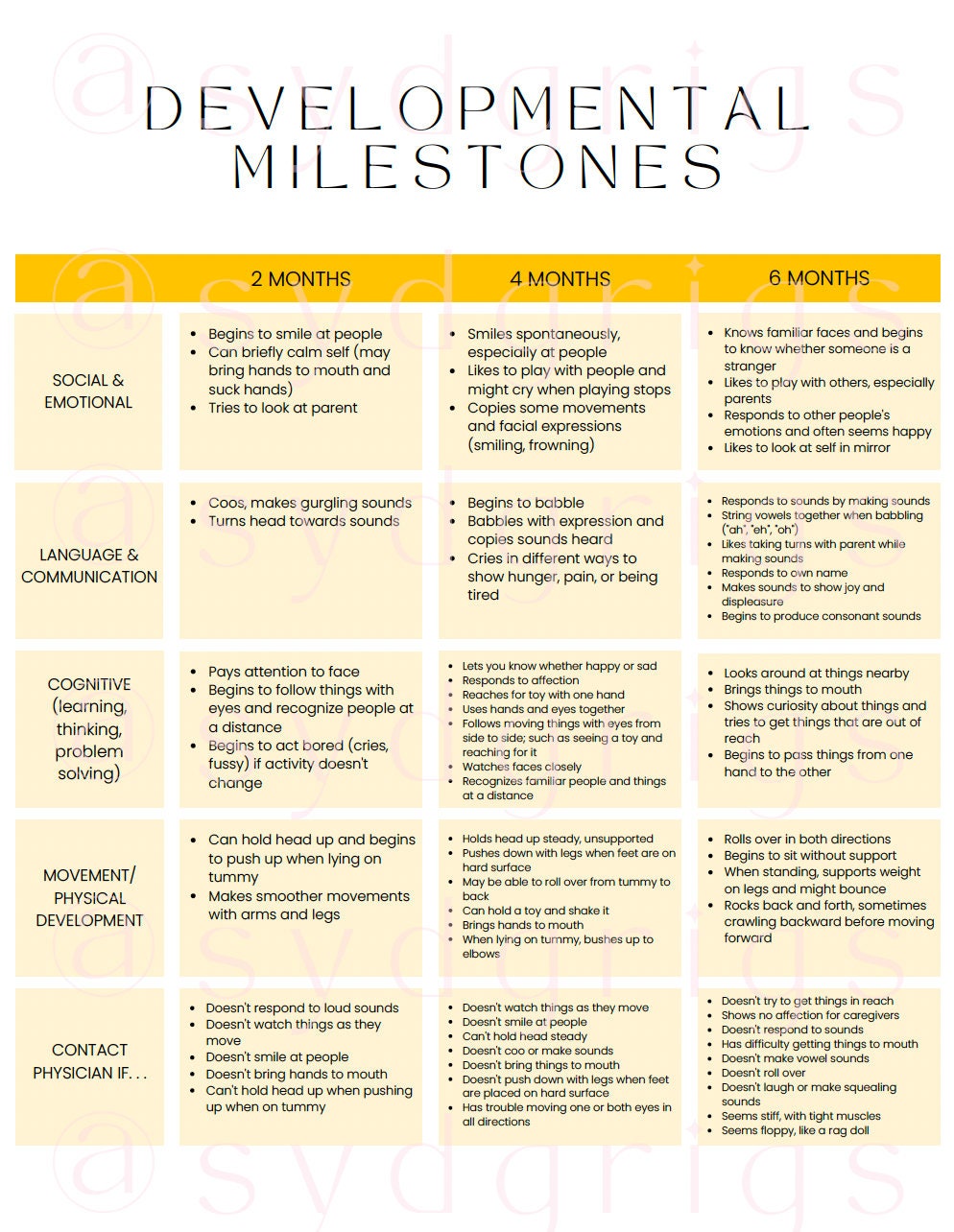 Pediatric Audiology Cheat Sheets - Etsy