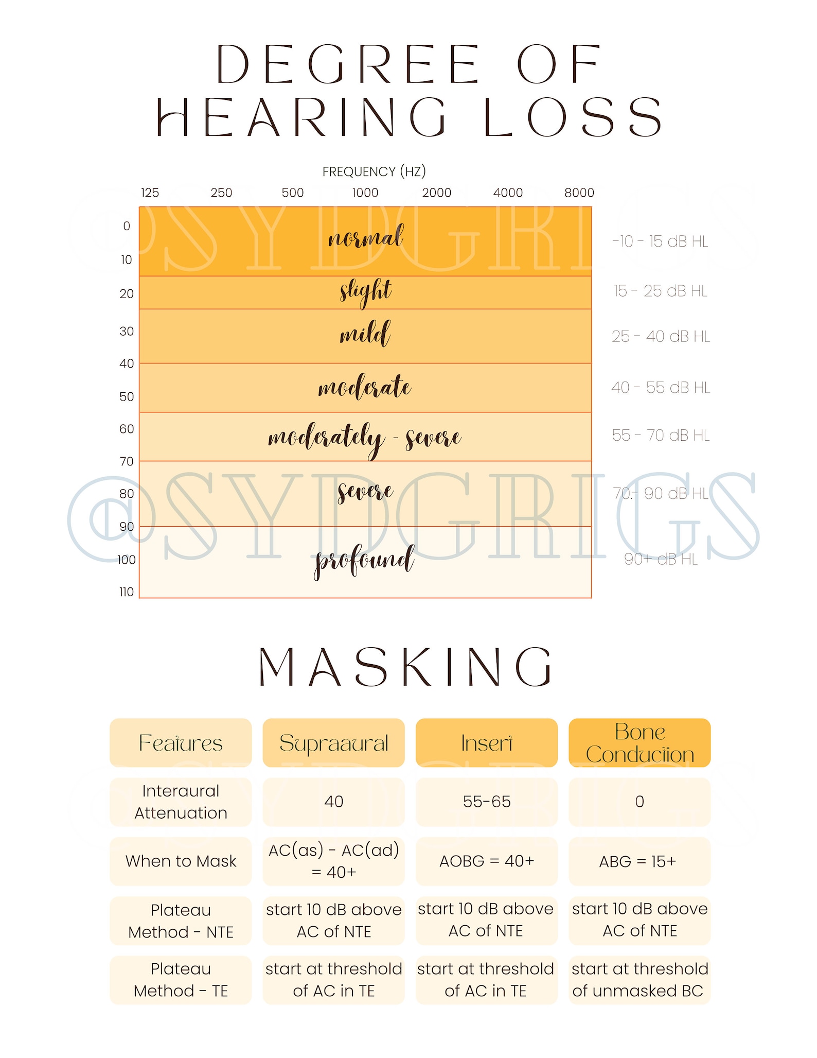 Audiology Cheat Sheets - Etsy