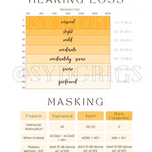 Audiology Cheat Sheets - Etsy