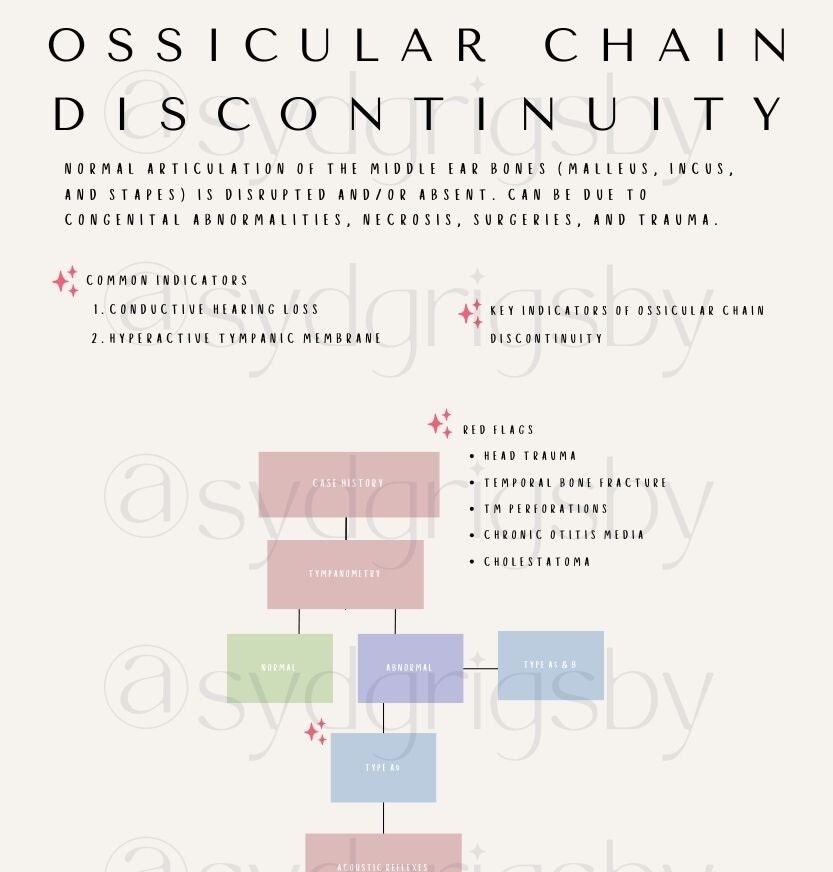 Diagnostic Flow Charts Pediatrics - Etsy