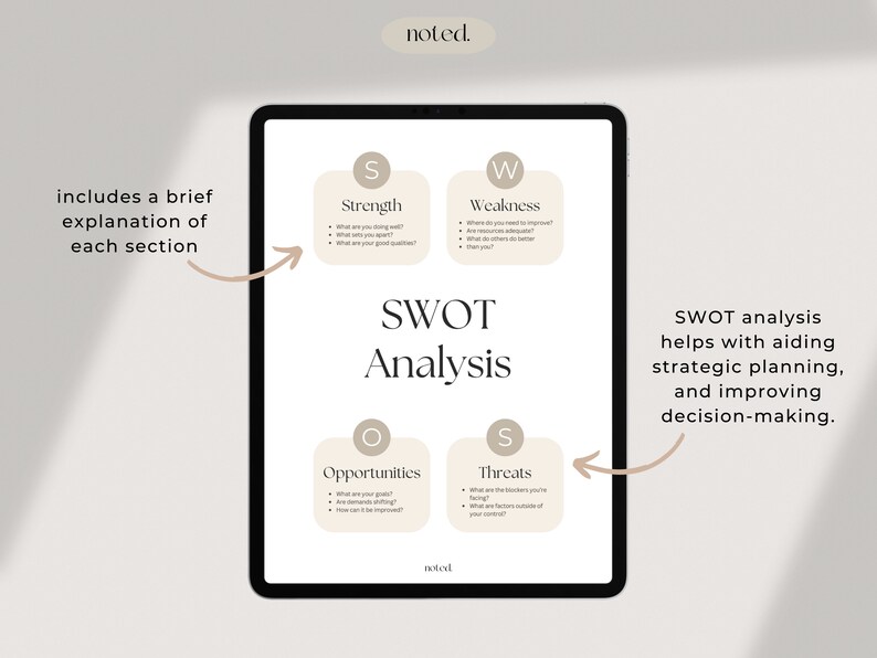 SWOT Analysis Template, Project Management, Business SWOT Analysis ...