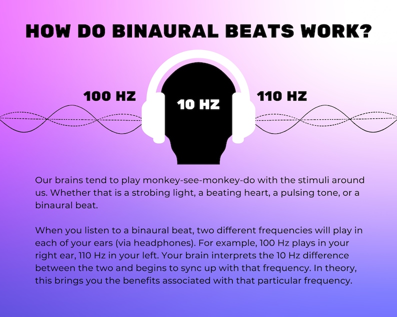 5.5 Hz Theta Waves Frequency Binaural Beats 8-pack Audio Pure Sound ...