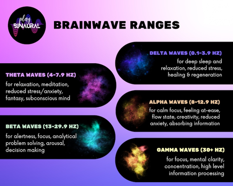 40 Hz Frequency Gamma Waves - Pure Tone Binaural Beat for Improved ...