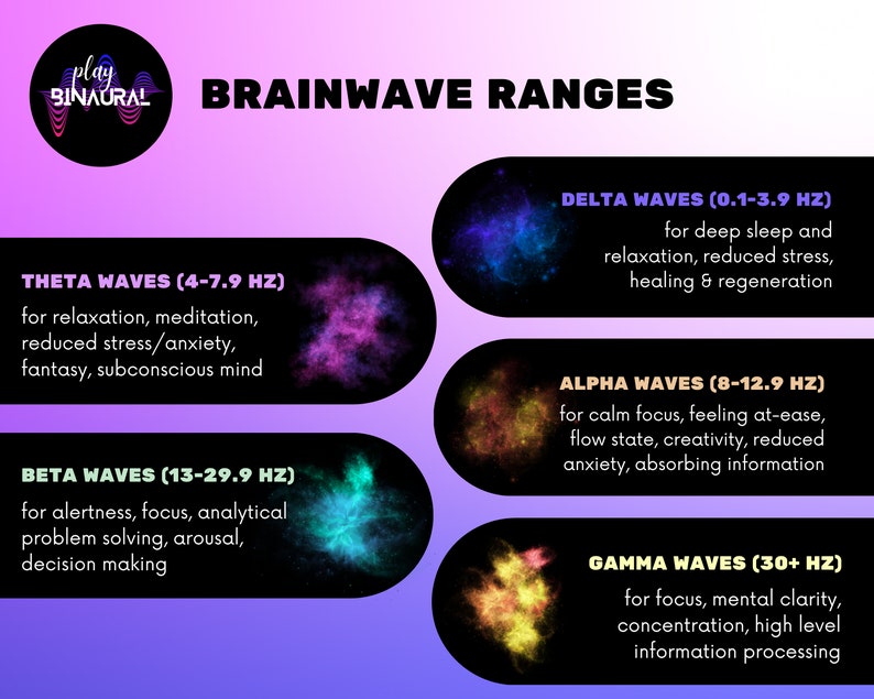 12 Hz Alpha Waves Frequency Binaural Beats 8-pack Audio Pure Sound Frequencies & Nature Sounds ...