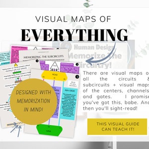 Human Design for Visual Learners, Learn How to Sight-read Human Design ...