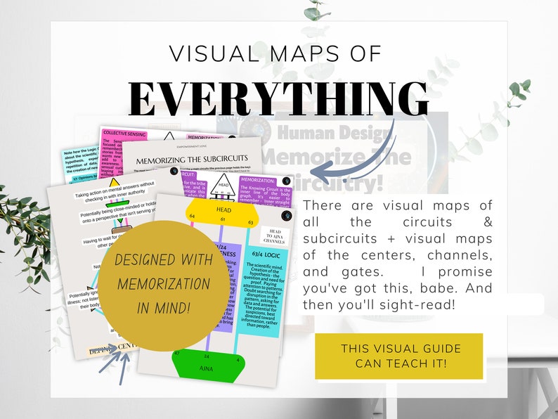 Human Design for Visual Learners, Learn How to Sight-read Human Design ...