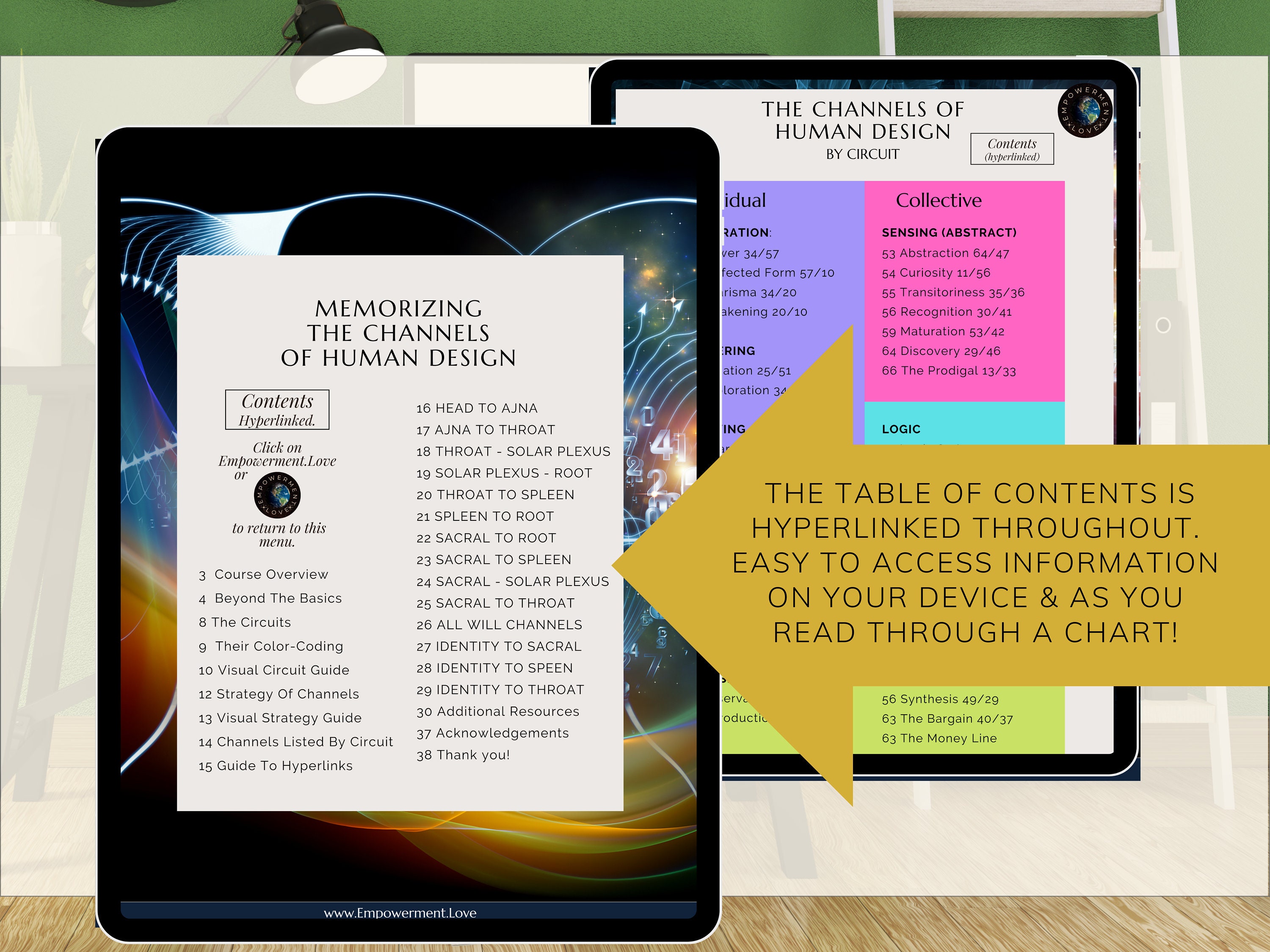 Human Design Channels, Memorization for Visual Learners, Human Design ...