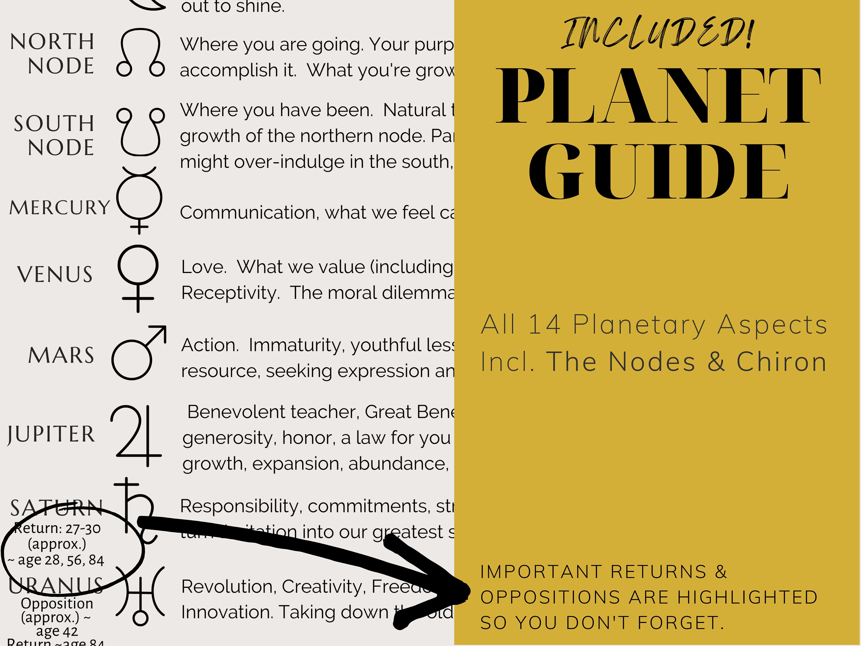 Human Design Gates Study Guide, Human Design Gates' Cheat Sheets, Human ...